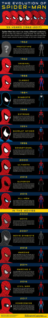 The Evolution of Spider-Man in One Infographic
